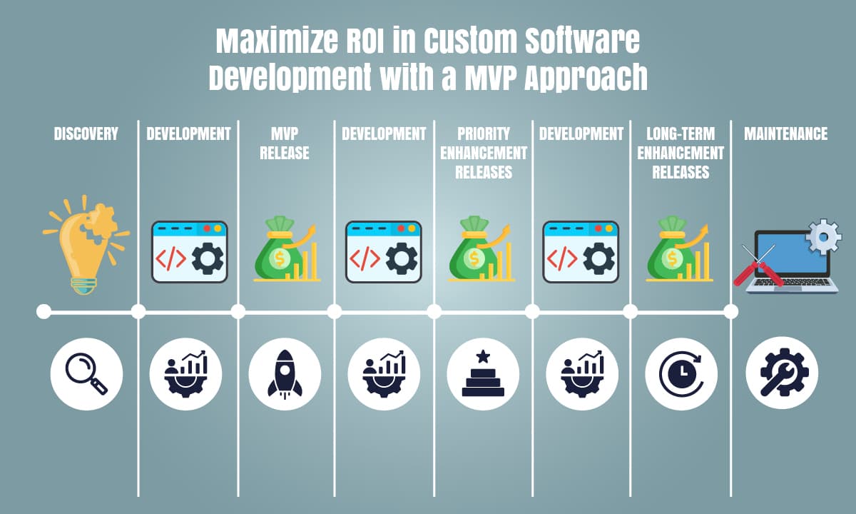 Blog List - Baytech Consulting